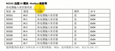 M系列模块与PLC连接 – 思迈科华